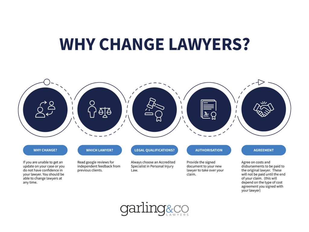 Can I change lawyers during my claim? | Garling & Co Lawyers